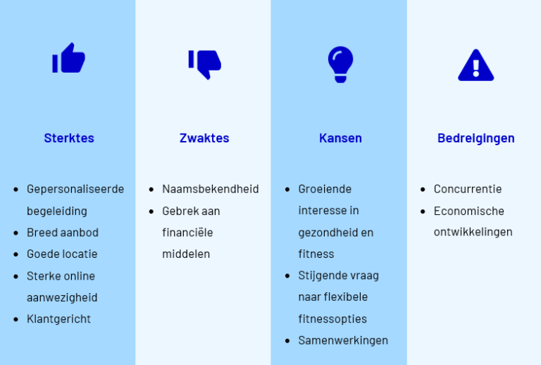 Compleet voorbeeld ondernemingsplan + gratis download