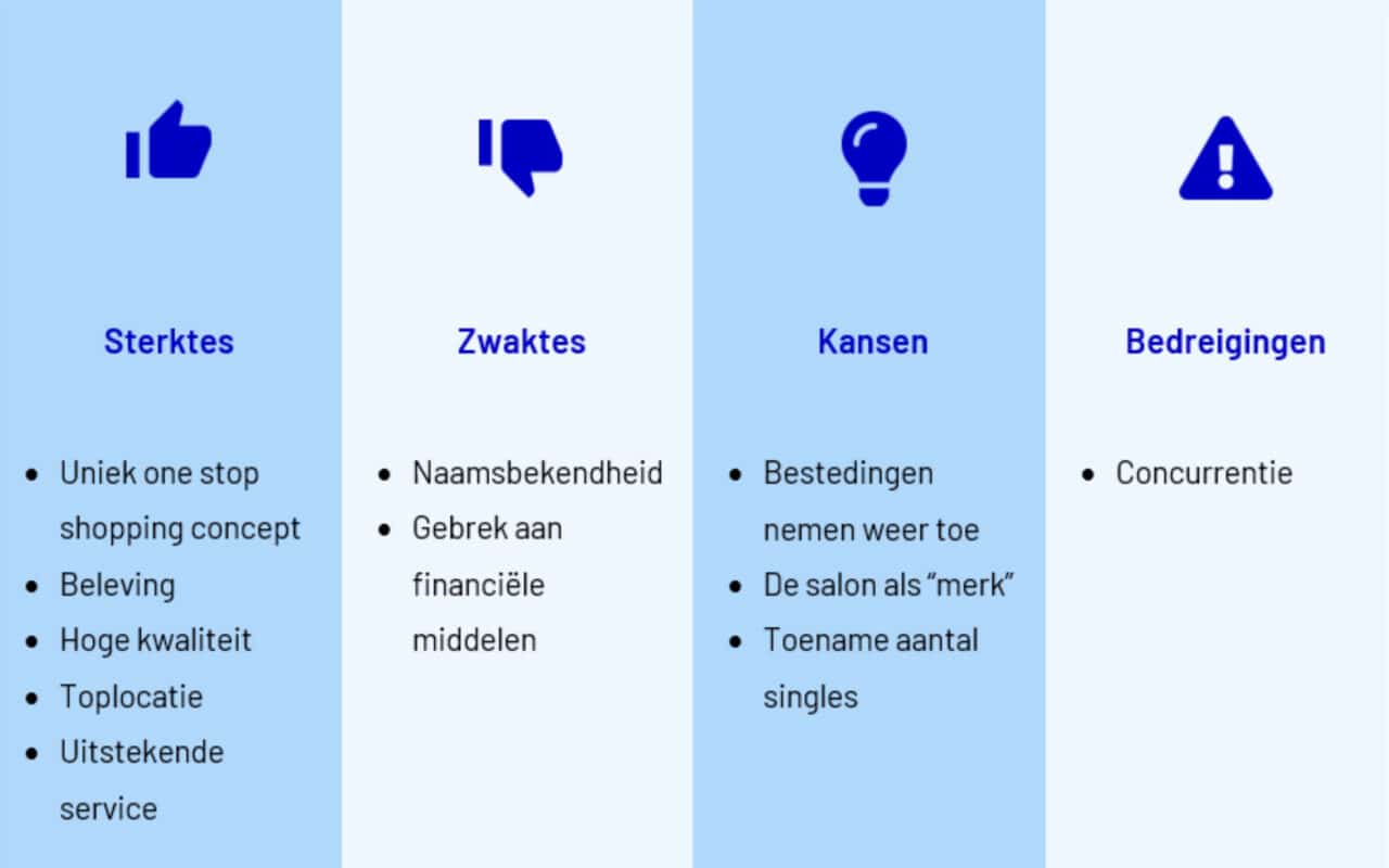 Compleet voorbeeld ondernemingsplan + download - VBOP