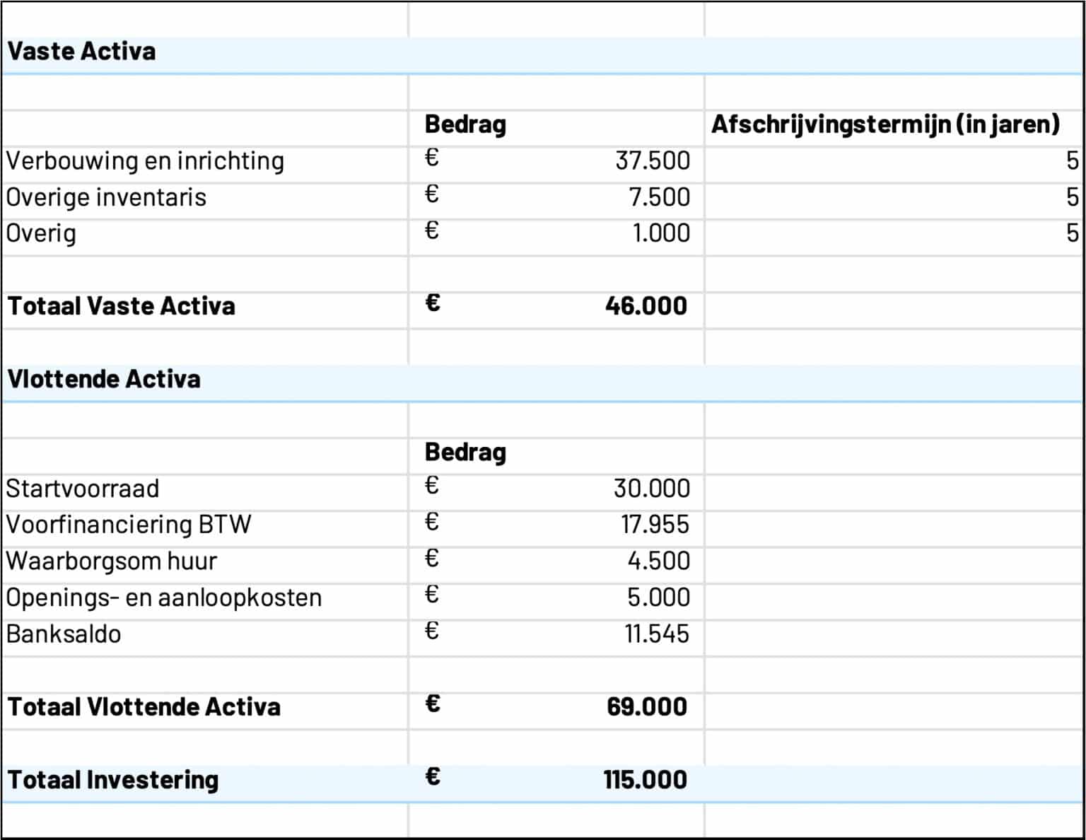 Een handig voorbeeld van een financieel plan | VBOP