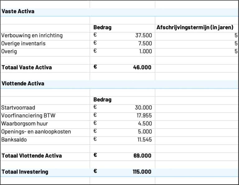 Compleet voorbeeld ondernemingsplan + gratis download