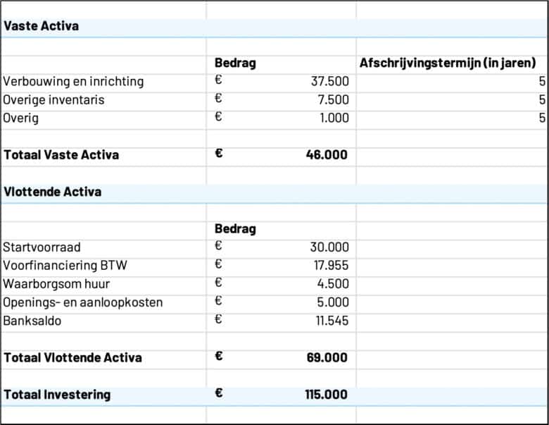 Compleet voorbeeld ondernemingsplan + gratis download