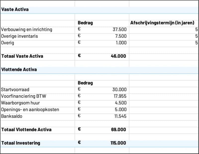 Compleet voorbeeld ondernemingsplan + gratis download