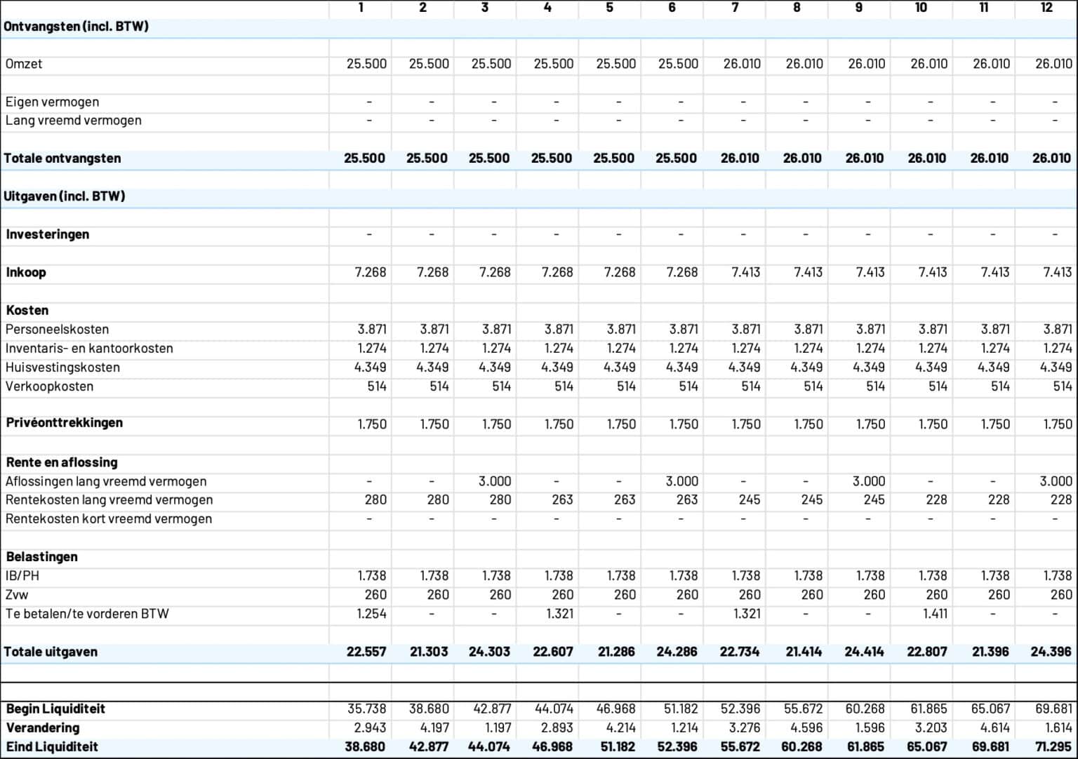 Een handig voorbeeld van een financieel plan | VBOP